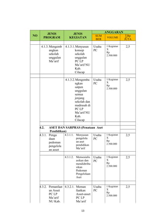 5. lampiran 3, rab program jangka pendek 2013 | PDF