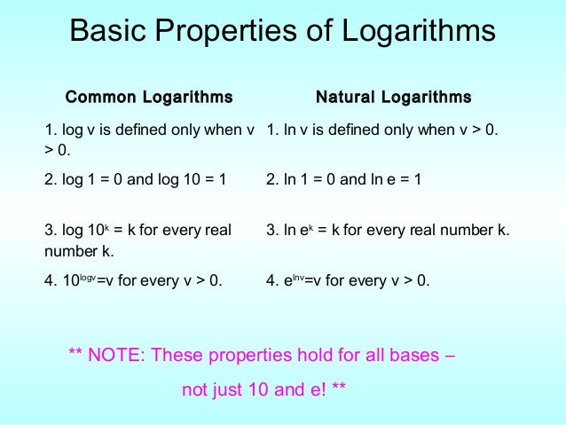 Logarithms