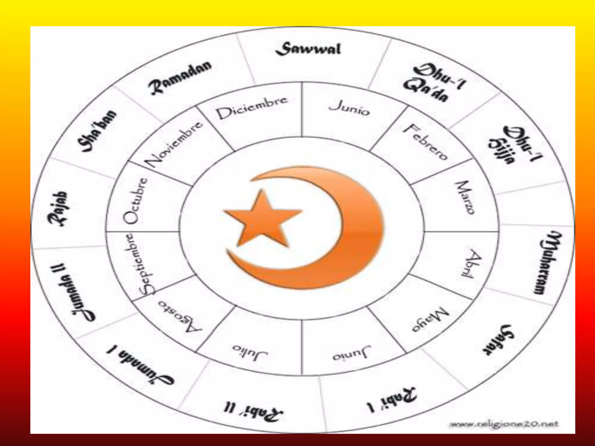 El calendario de las fiestas musulmanas | PPT