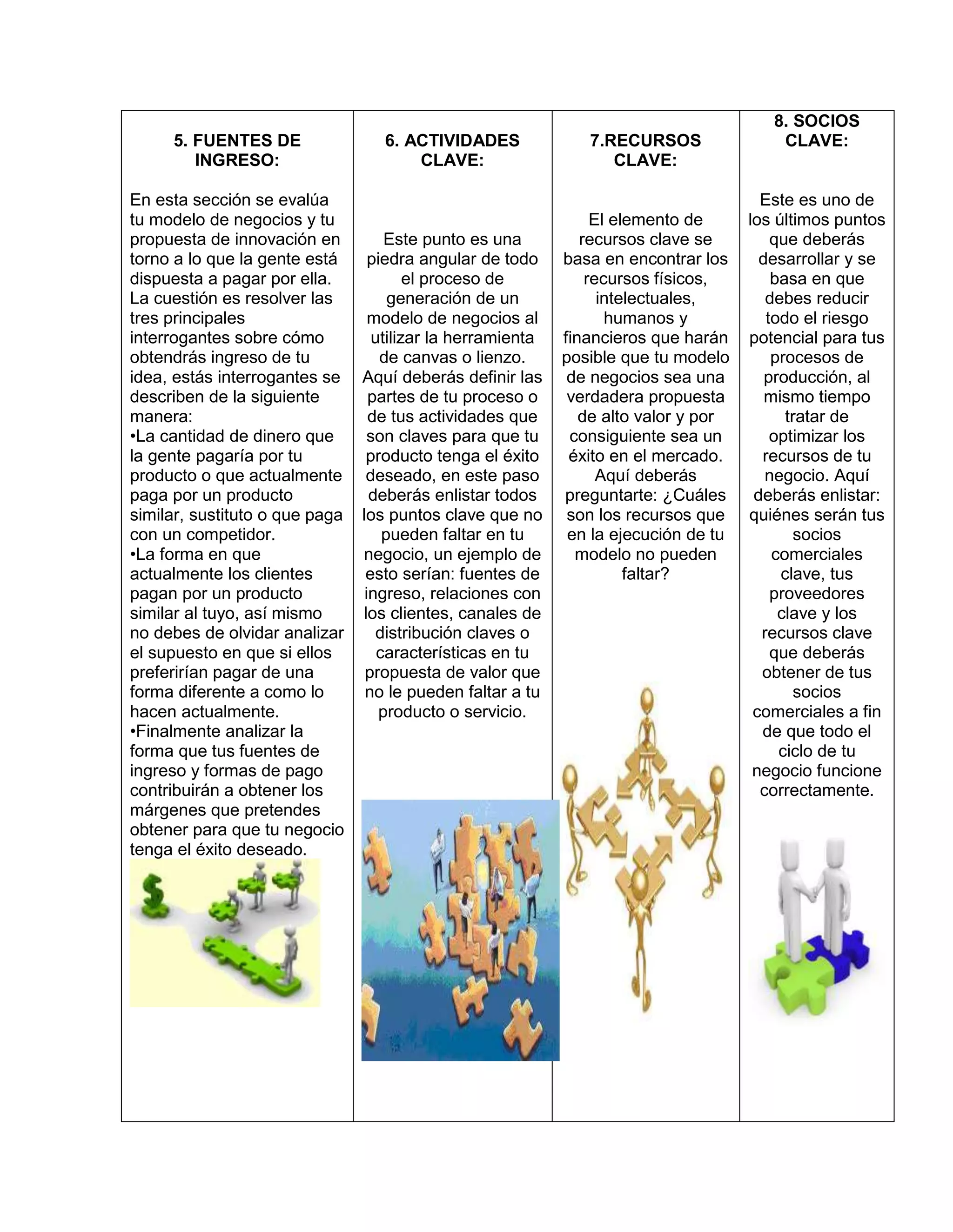 5.2.4.9.2.1 elabora un gráfico con la estructura del modelo canvas | DOCX