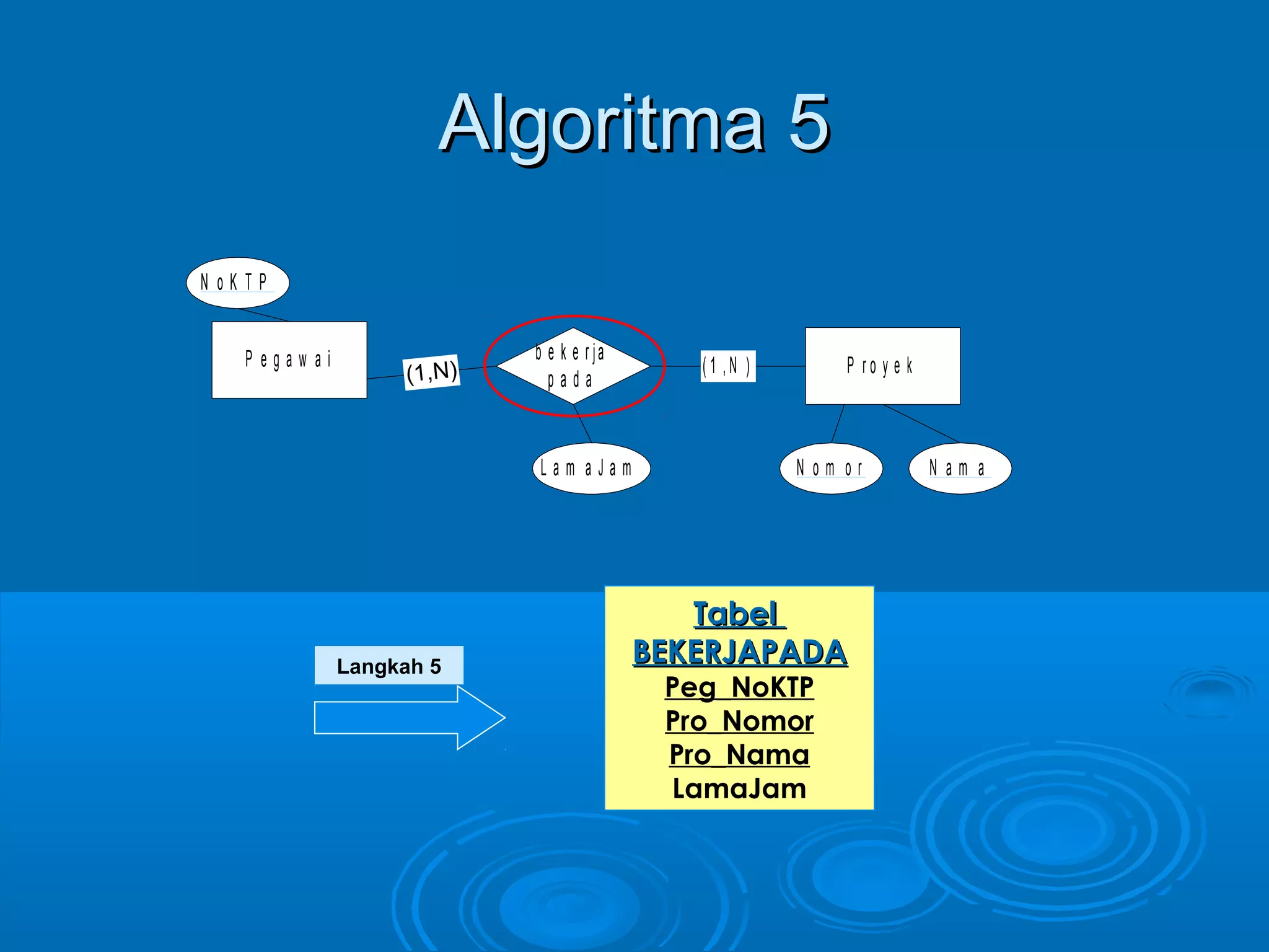 Mapping Erd Ke Tabel Ppt