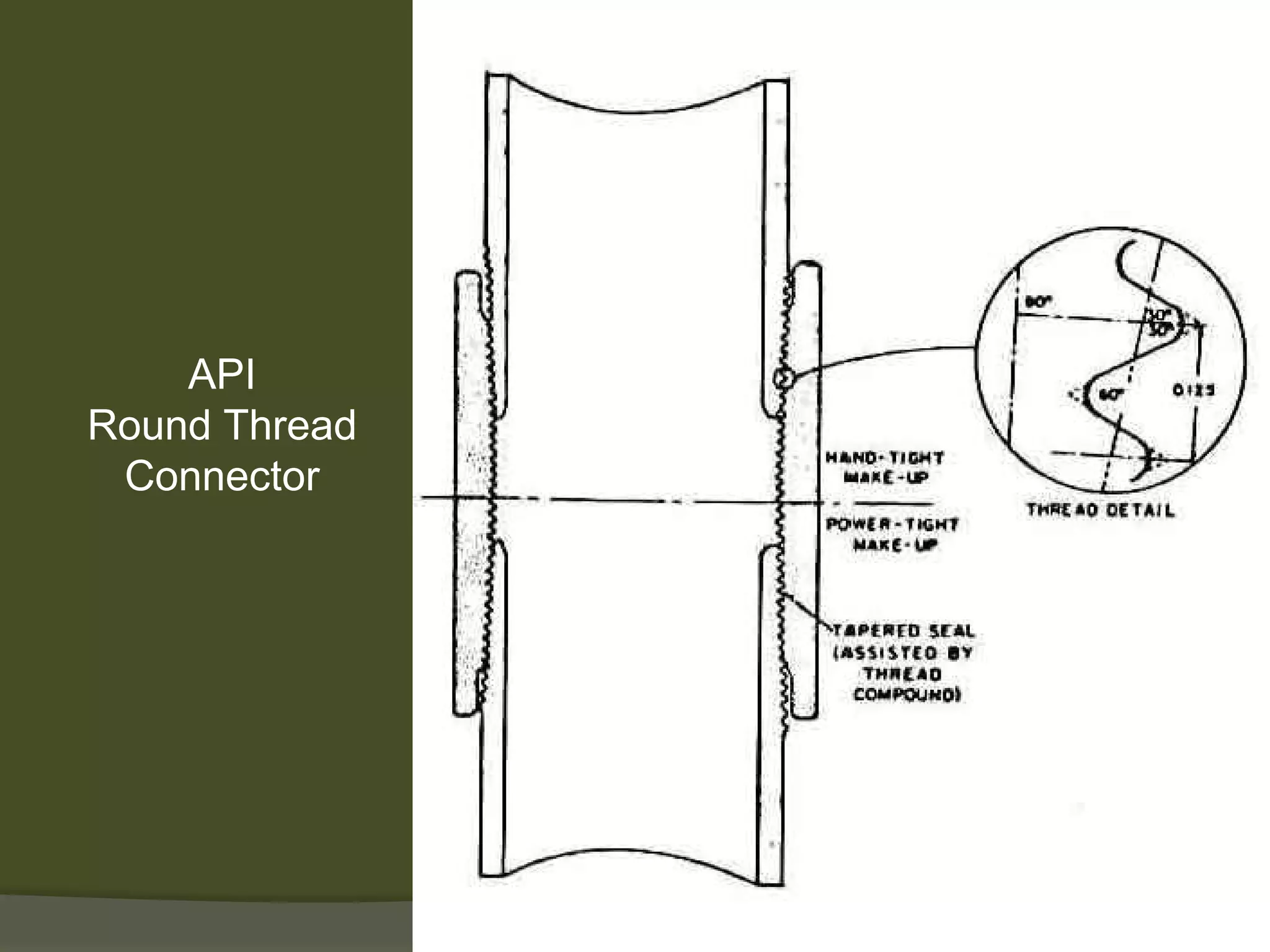 Drilling Engineering - Casing Design | PDF