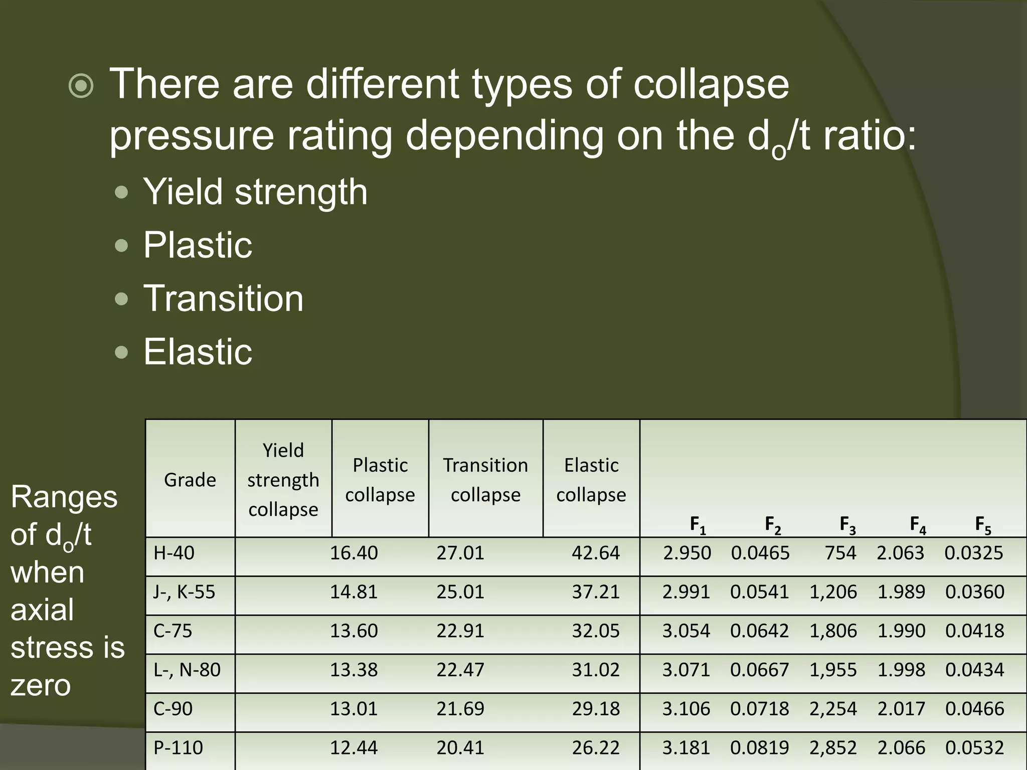 Drilling Engineering - Casing Design | PDF