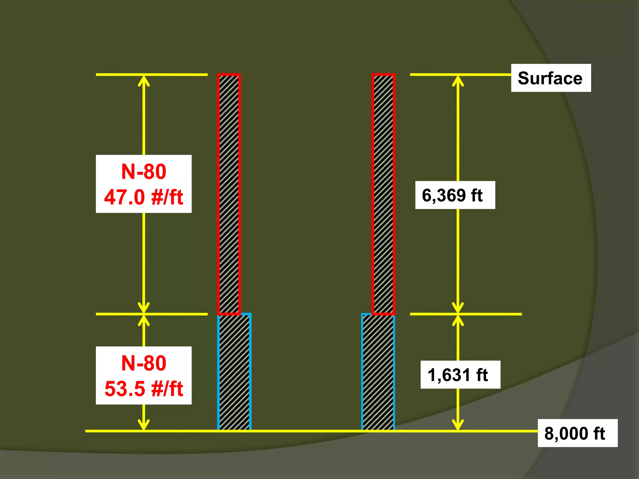 Drilling Engineering - Casing Design | PDF