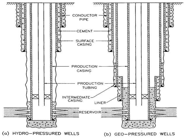 Drilling Engineering - Casing Design | PDF | Scuba Diving | Extreme Sports