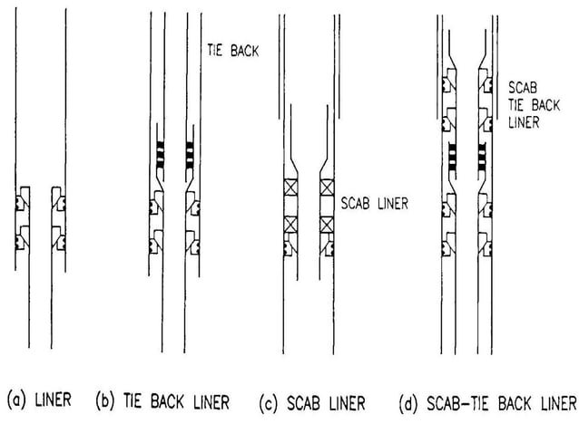 Drilling Engineering - Casing Design | PDF | Scuba Diving | Extreme Sports
