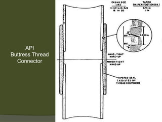 Drilling Engineering - Casing Design | PDF