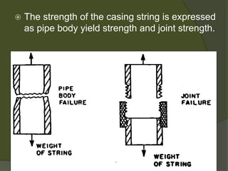 Drilling Engineering - Casing Design | PDF
