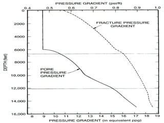 Drilling Engineering - Casing Design | PDF