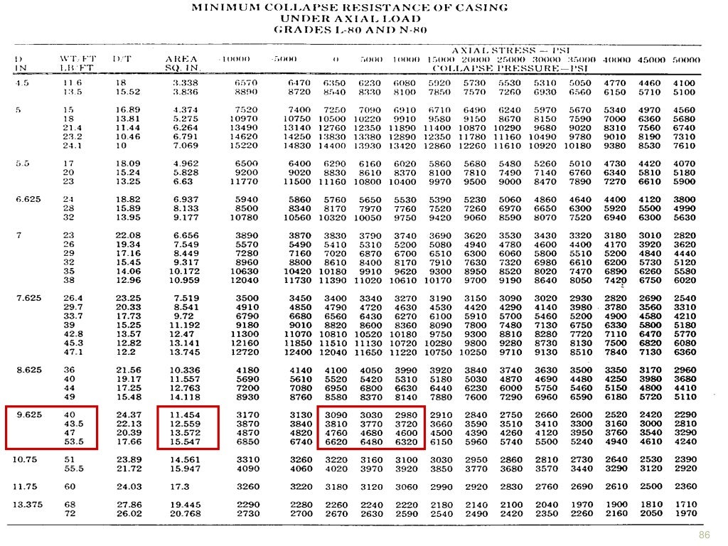 Drilling Engineering - Casing Design