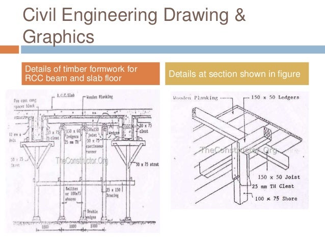 Formwork in civil engineering
