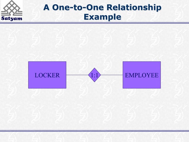 5. relational structure | PPT