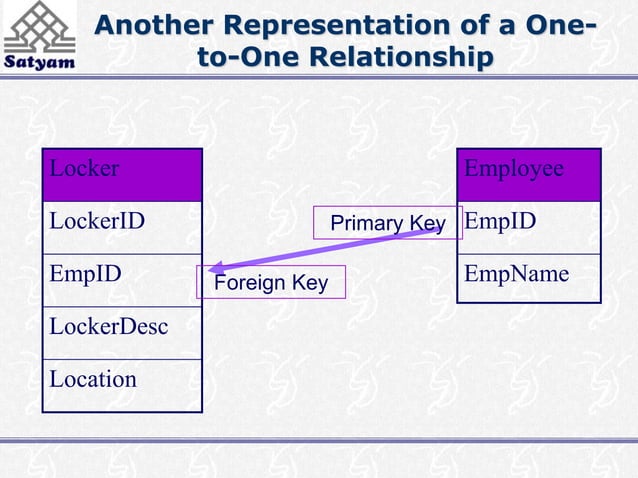 5. relational structure | PPT