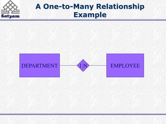 5. relational structure | PPT