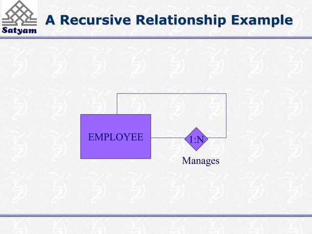 5. relational structure | PPT