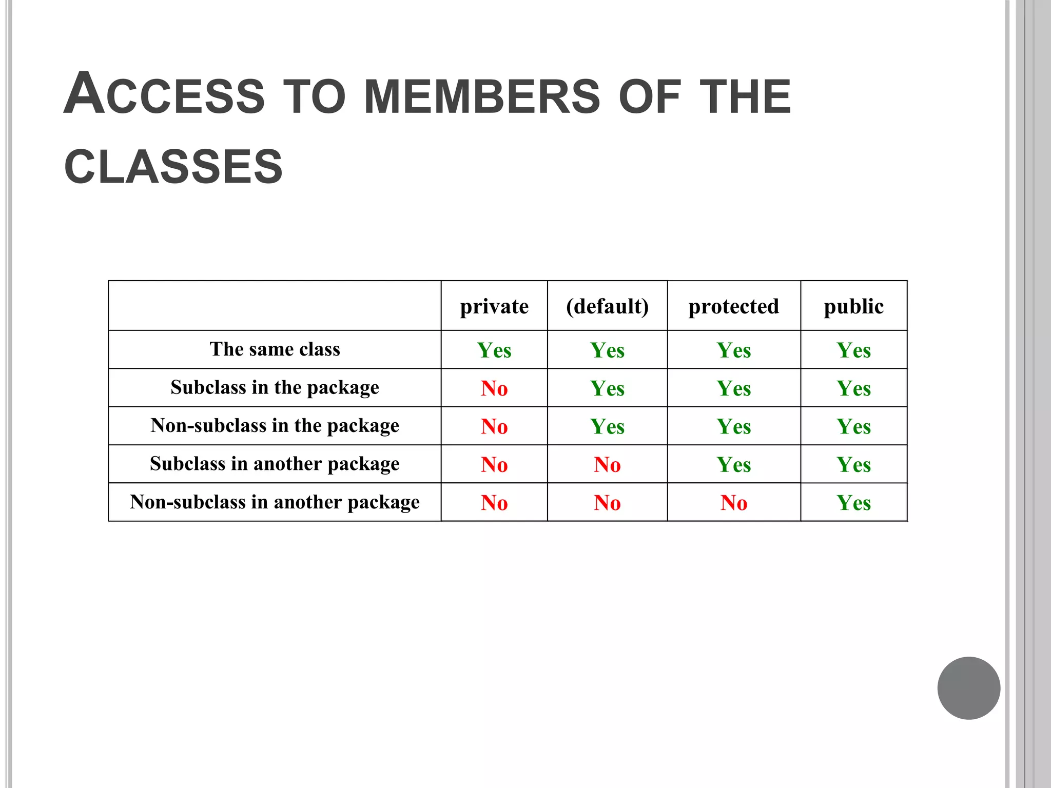 5.interface and packages | PPTX