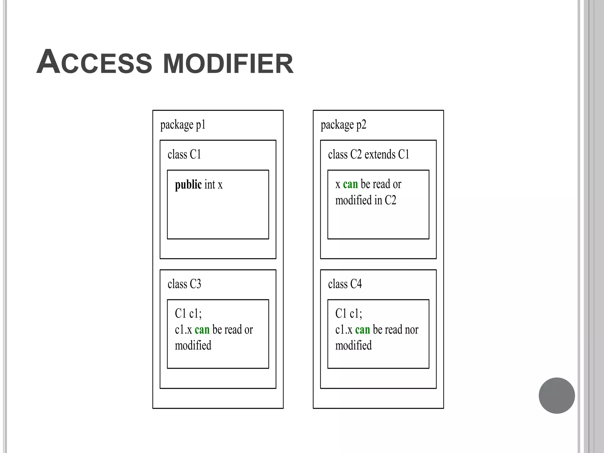 5.interface and packages | PPTX