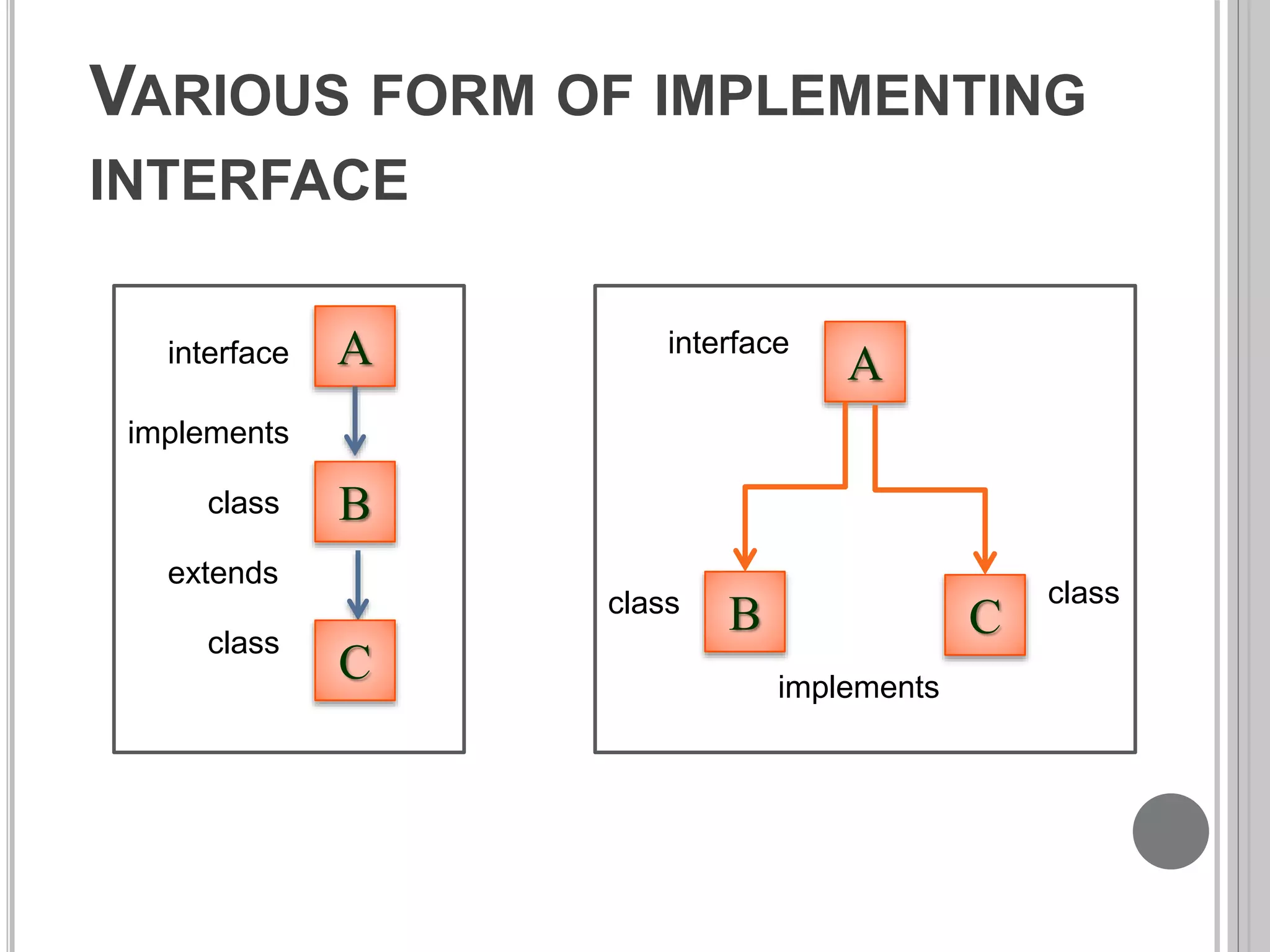 5.interface and packages | PPTX