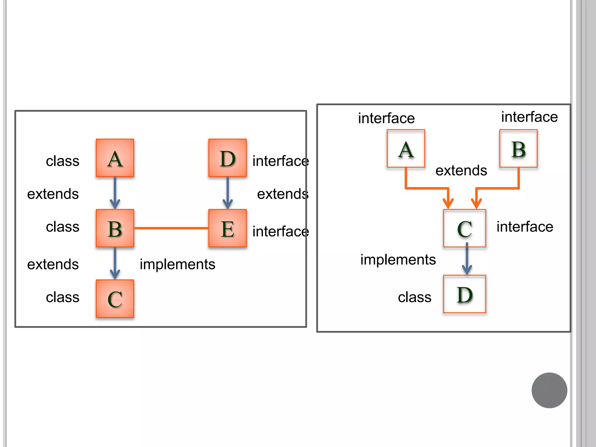 5.interface and packages | PPTX