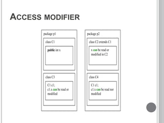 5.interface and packages | PPTX