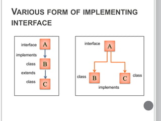 5.interface and packages | PPTX