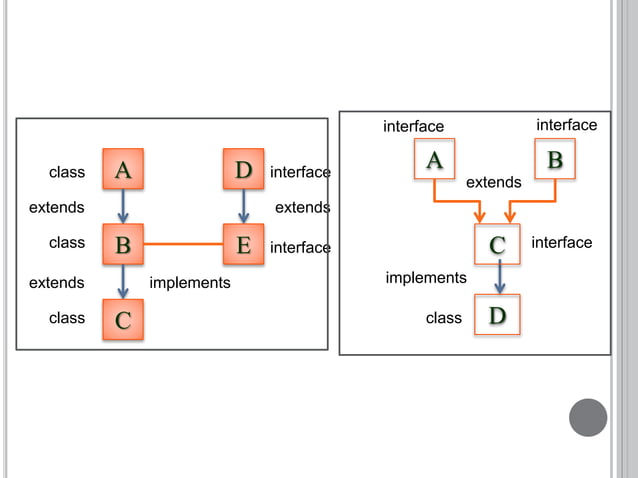 5.interface and packages | PPT