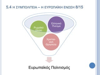Πολιτική Παιδεία Α - Ενότητα 5.4 | PPTX