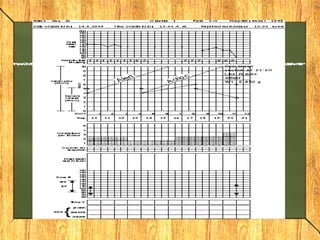Format partograf | PPT
