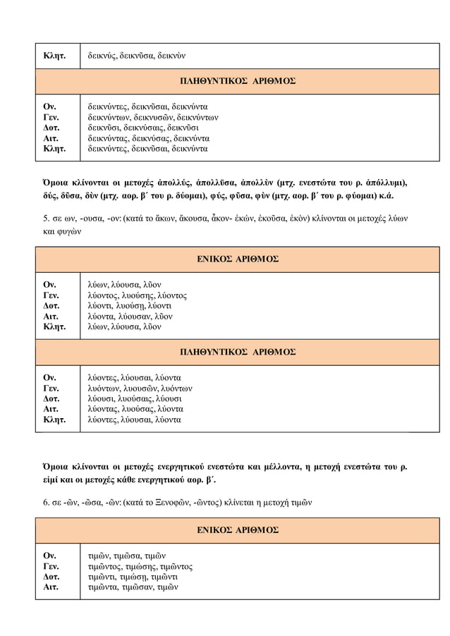 5.κλιση των μετοχων θεωρια | DOCX