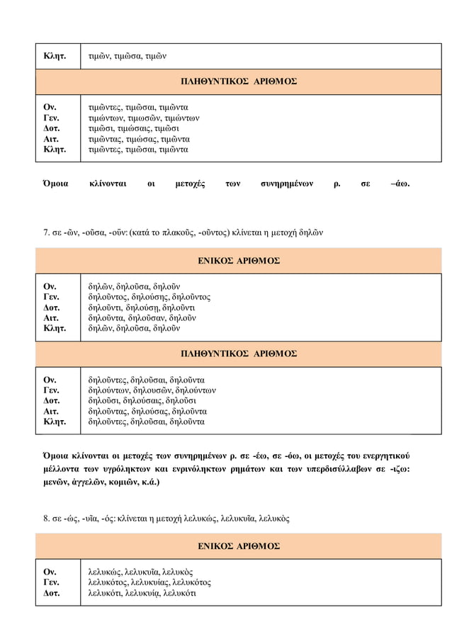 5.κλιση των μετοχων θεωρια | DOCX