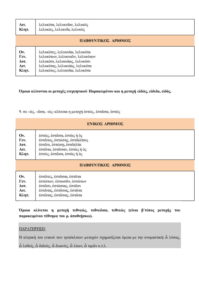 5.κλιση των μετοχων θεωρια | DOCX