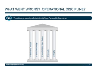 Fiona Austin - operational discipline and electrical safety in mines | PPT