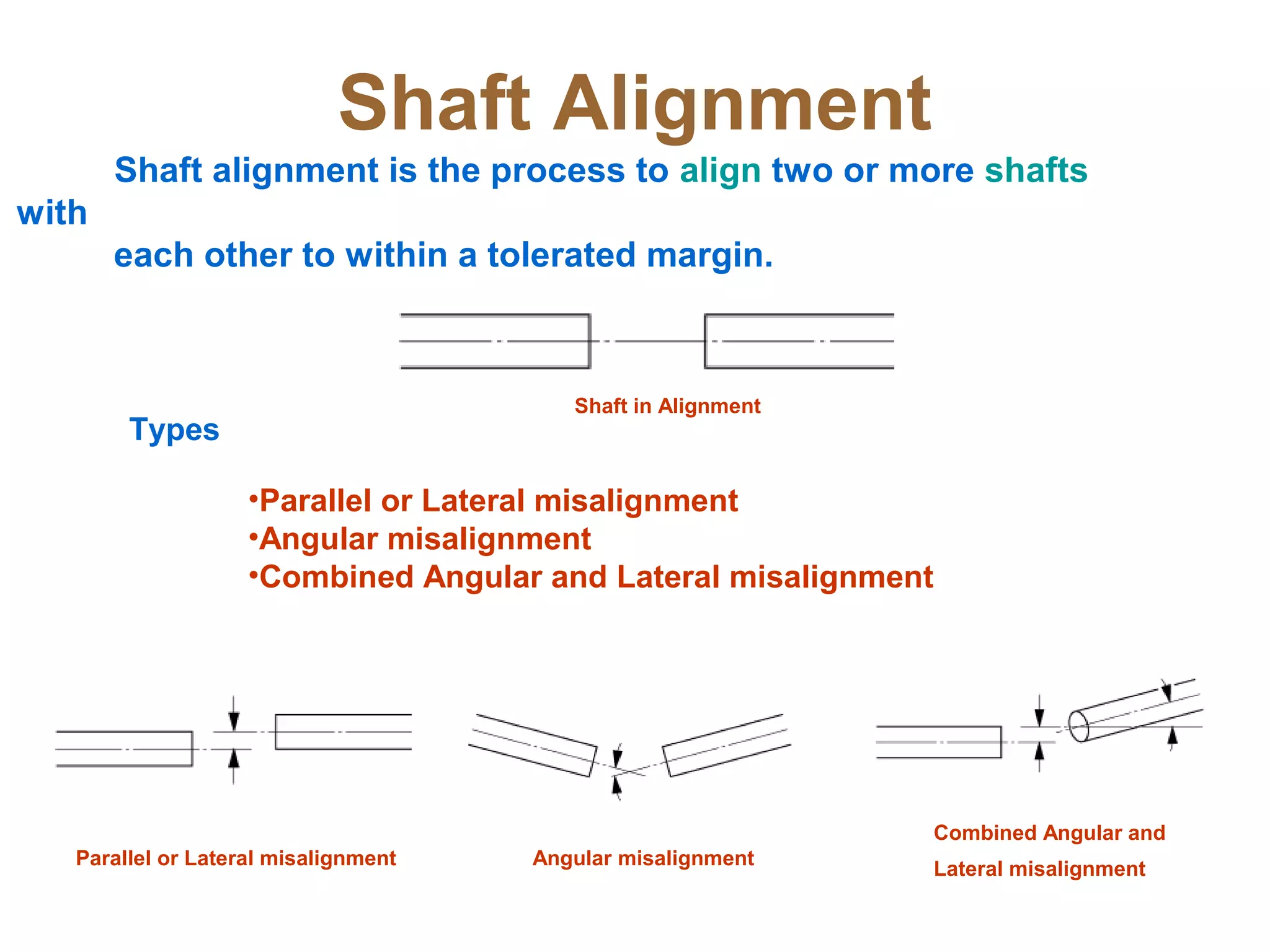 5.alignment | PPT