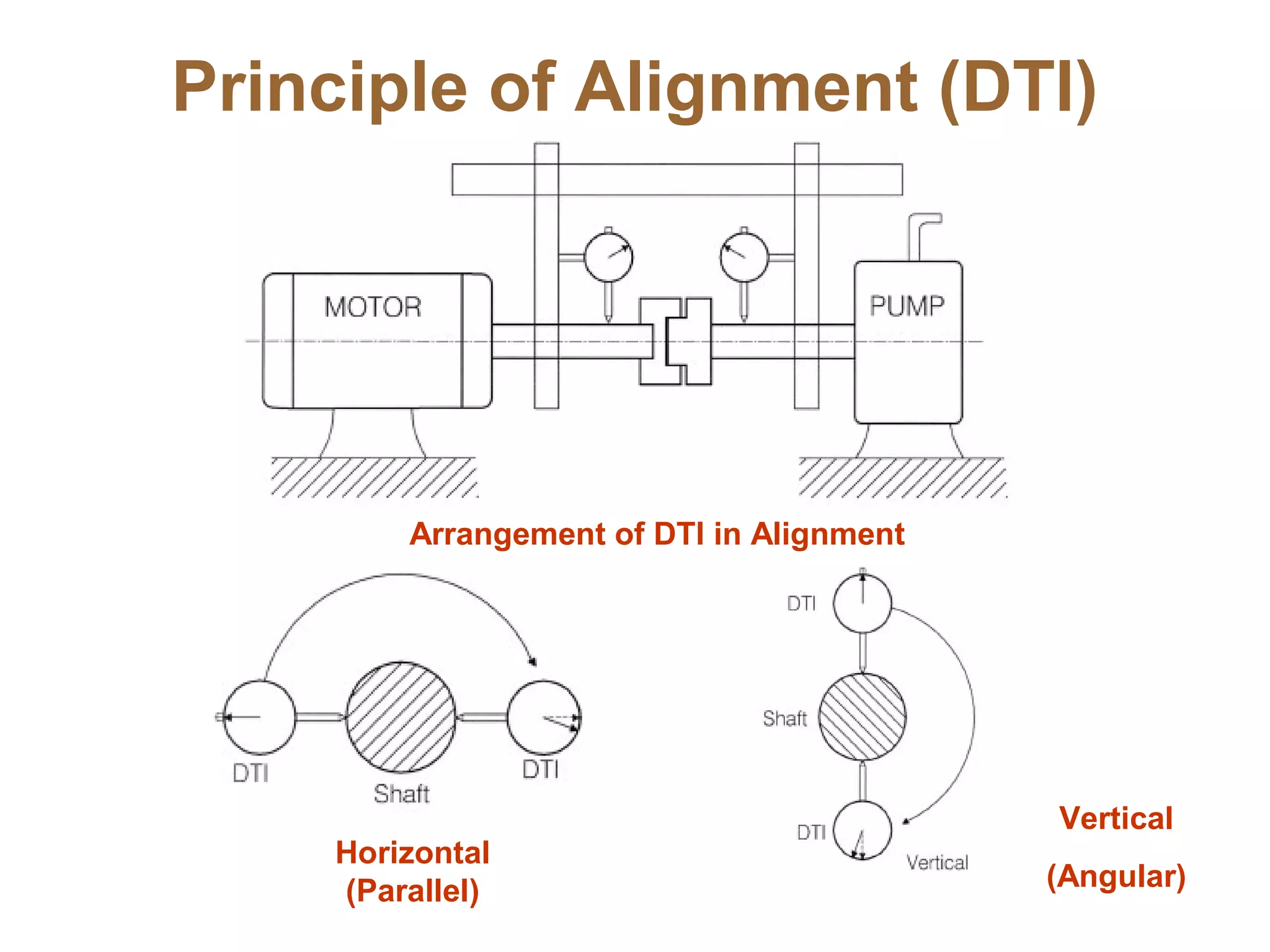5.alignment | PPT