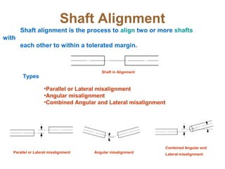 5.alignment | PPT