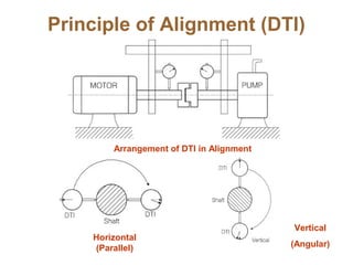 5.alignment | PPT