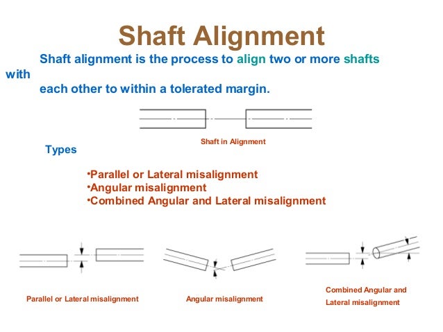 5.alignment