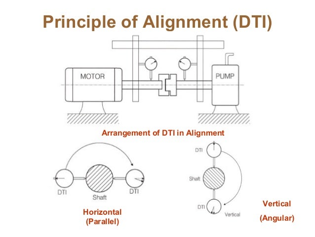 5.alignment