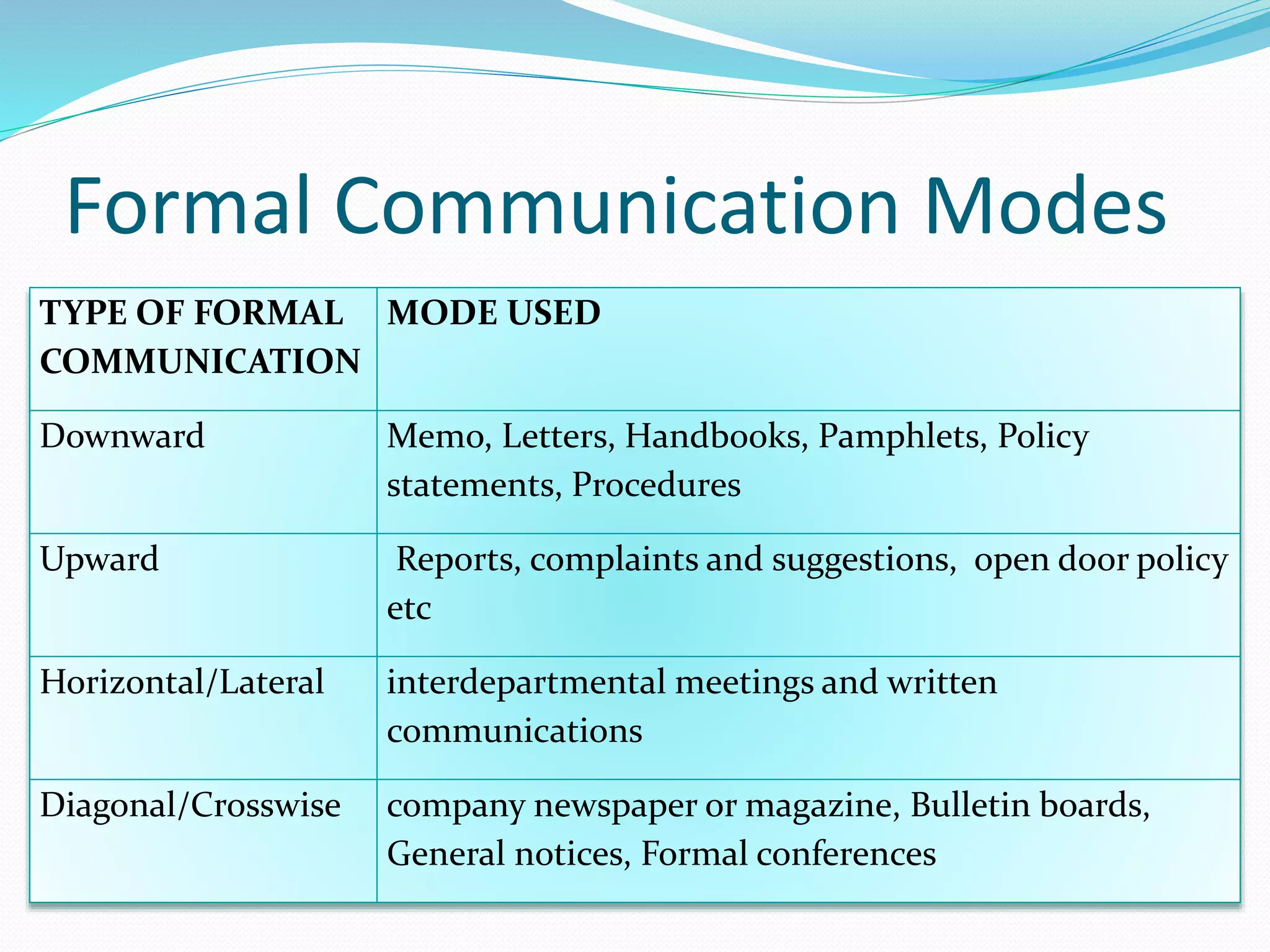 5.formal informal comm channels | PPT