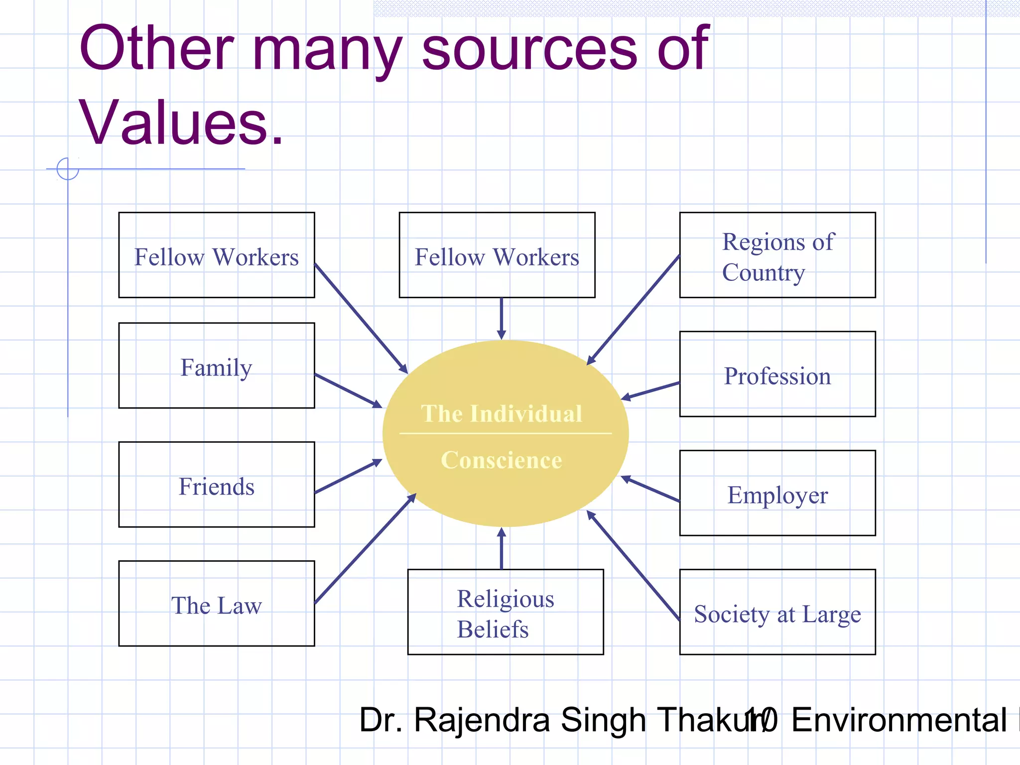 Ethics and Moral Value | PPT