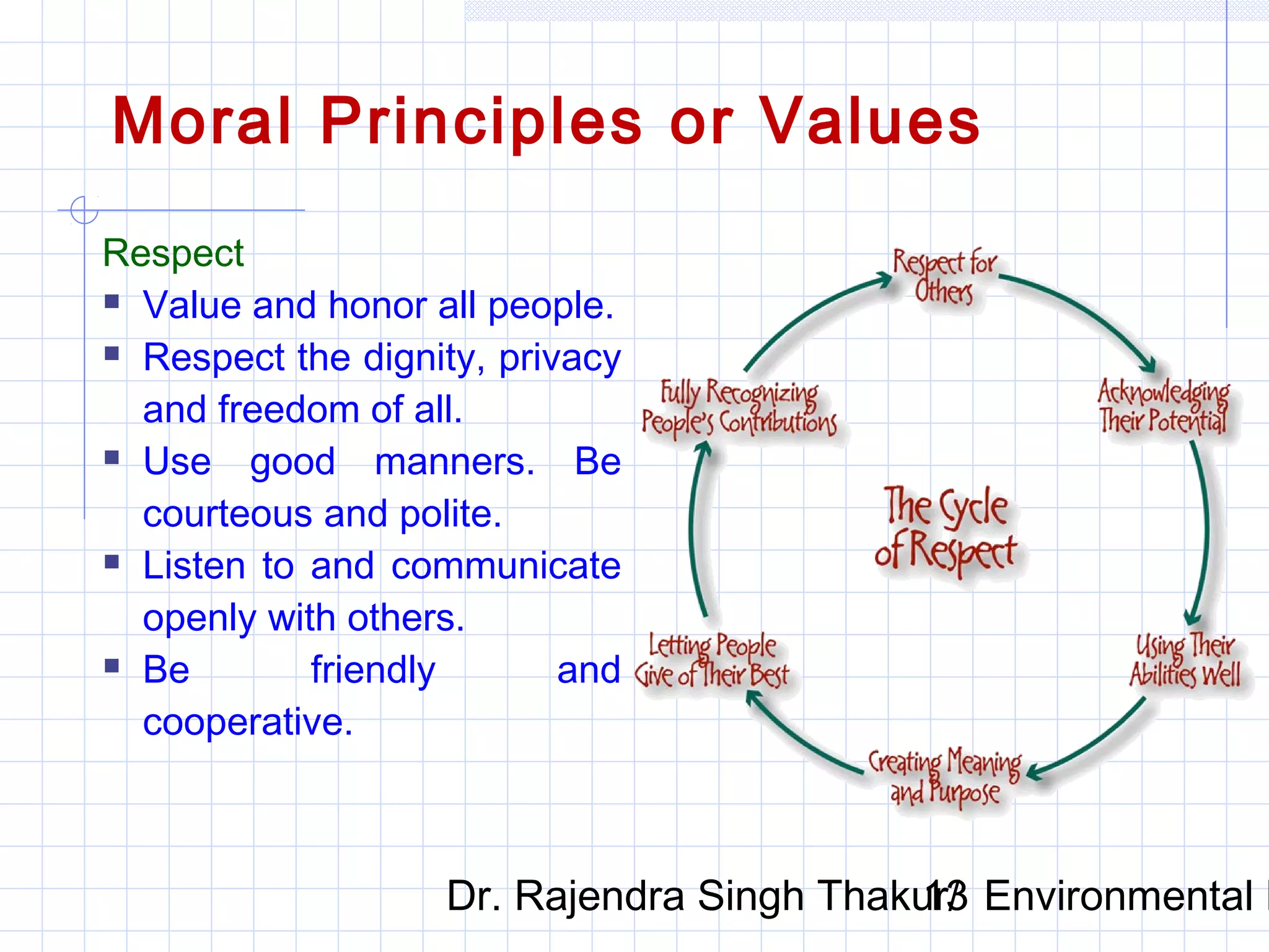 Ethics and Moral Value | PPT