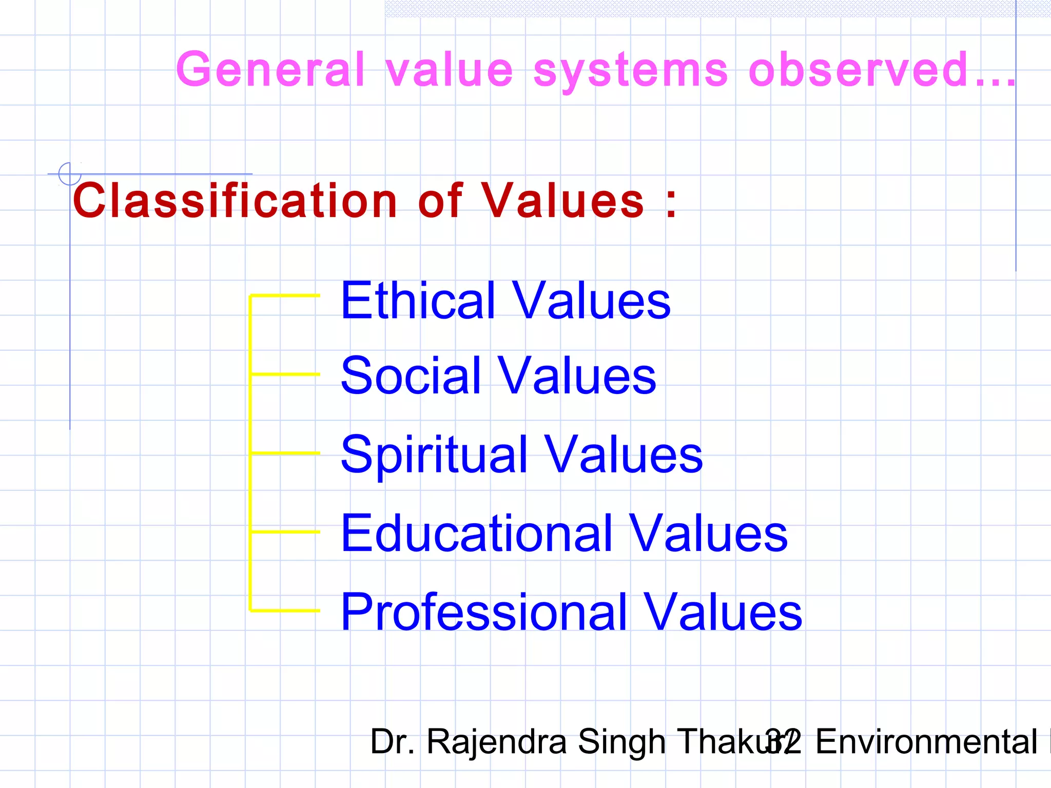 Ethics and Moral Value | PPT