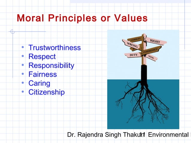 Ethics and Moral Value | PPT