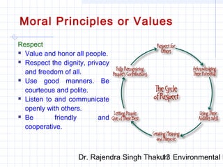 Ethics and Moral Value | PPT