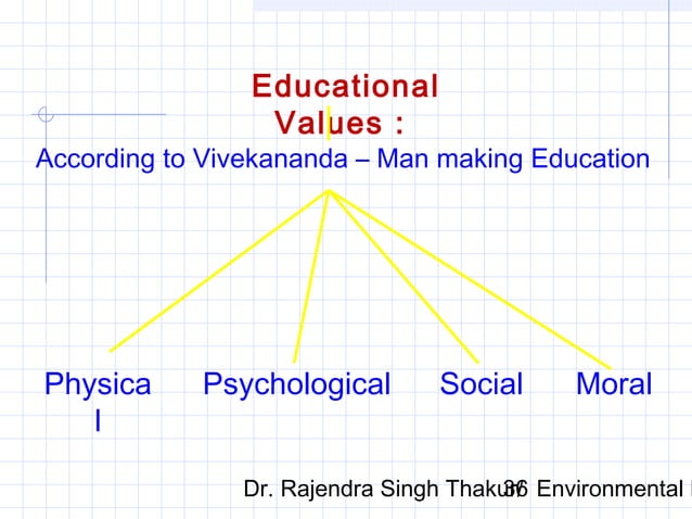 Ethics and Moral Value | PPT
