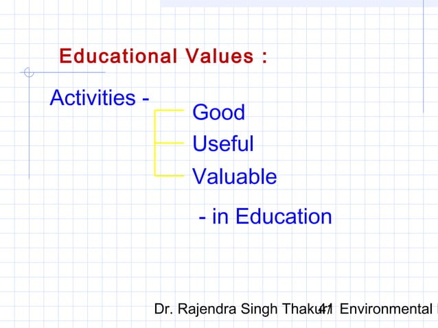 Ethics and Moral Value | PPT