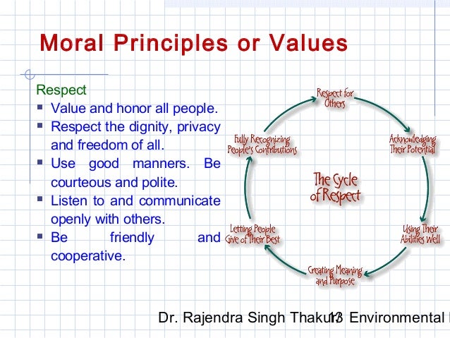 Ethics and Moral Value