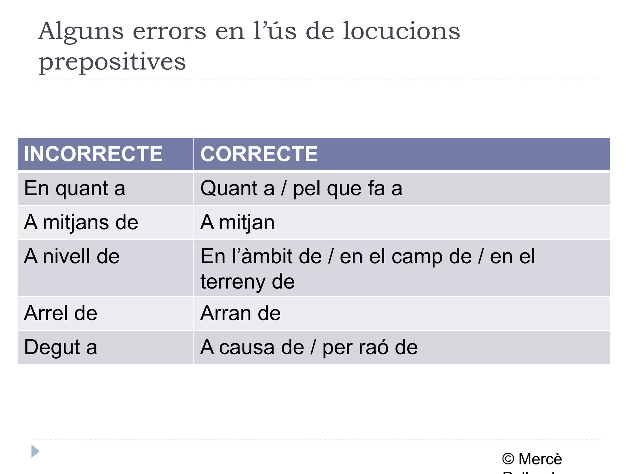 Unitat 5. Adverbis, conjuncions i preposicions | PPTX