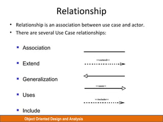 Use Case Diagram | PPT