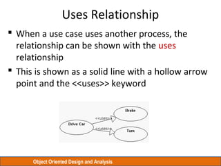 Use Case Diagram | PPT